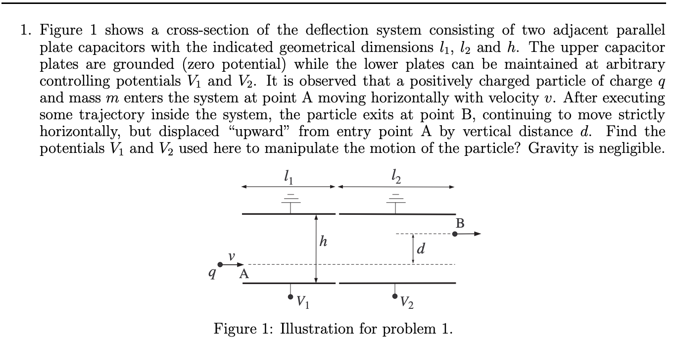 Solved 1. Figure 1 shows a cross-section of the deflection | Chegg.com