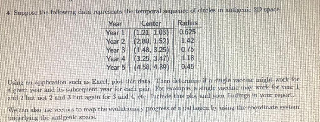 Solved 4. Suppose the following data represents the temporal | Chegg.com
