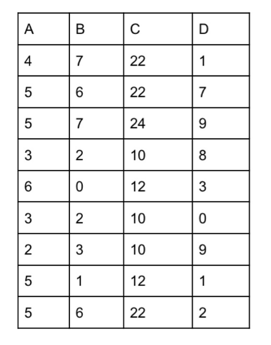 Solved The following table shows an instance of the | Chegg.com