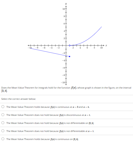 Solved -10+ Does the Mean Value Theorem for integrals hold | Chegg.com