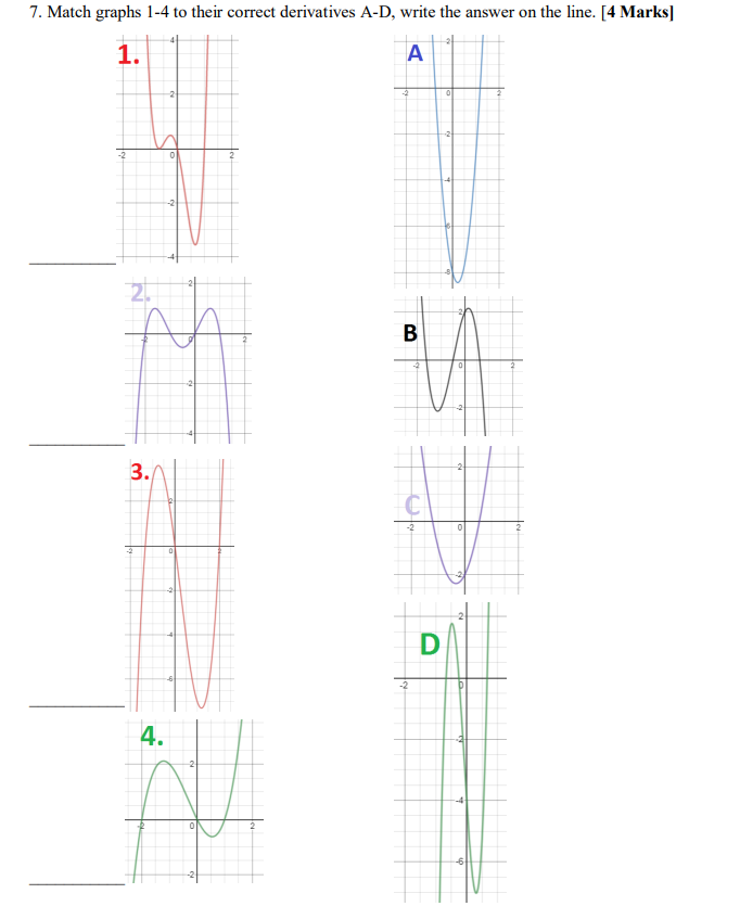 Solved 7. Match graphs 1-4 to their correct derivatives A-D, | Chegg.com