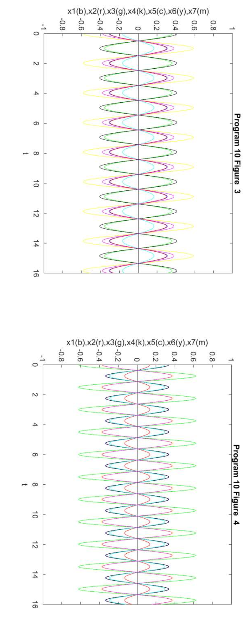 Solved Program 10, CSC 2262, Spring 2023 In the mass-spring | Chegg.com