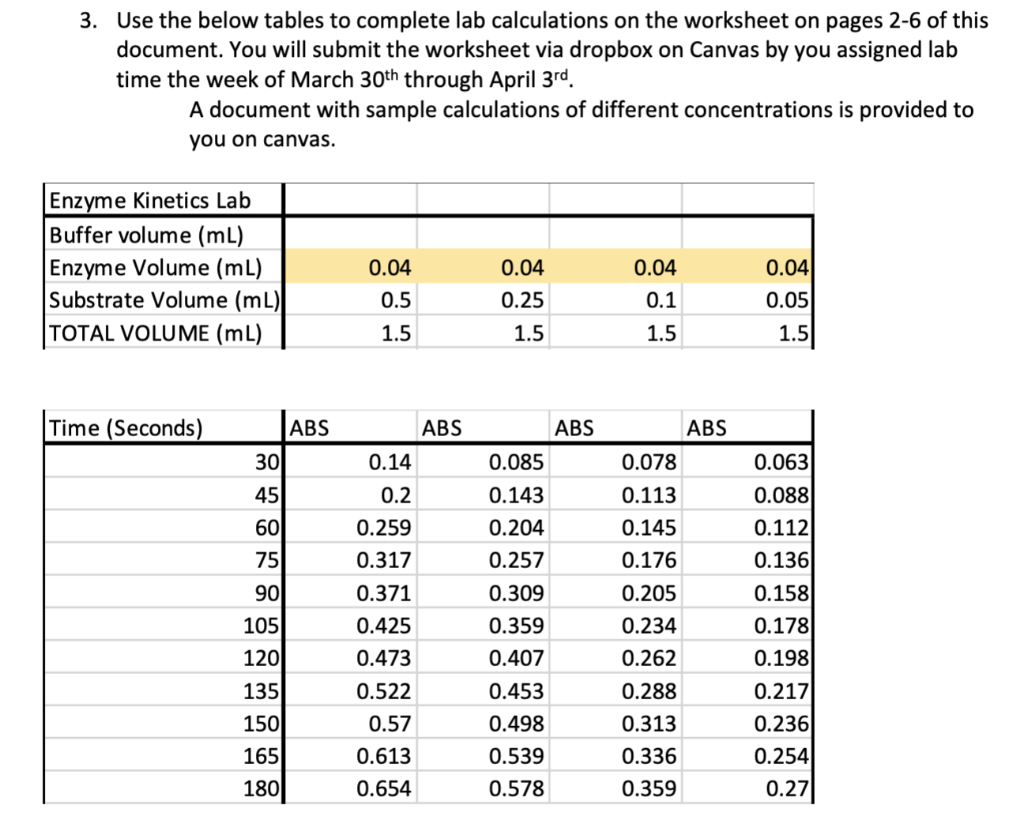 Solved 3. Use the below tables to complete lab calculations | Chegg.com