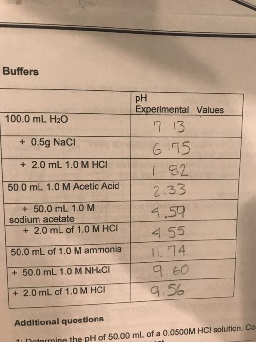 Chemistry 1223 Worksheet pH Titration of Strong and | Chegg.com