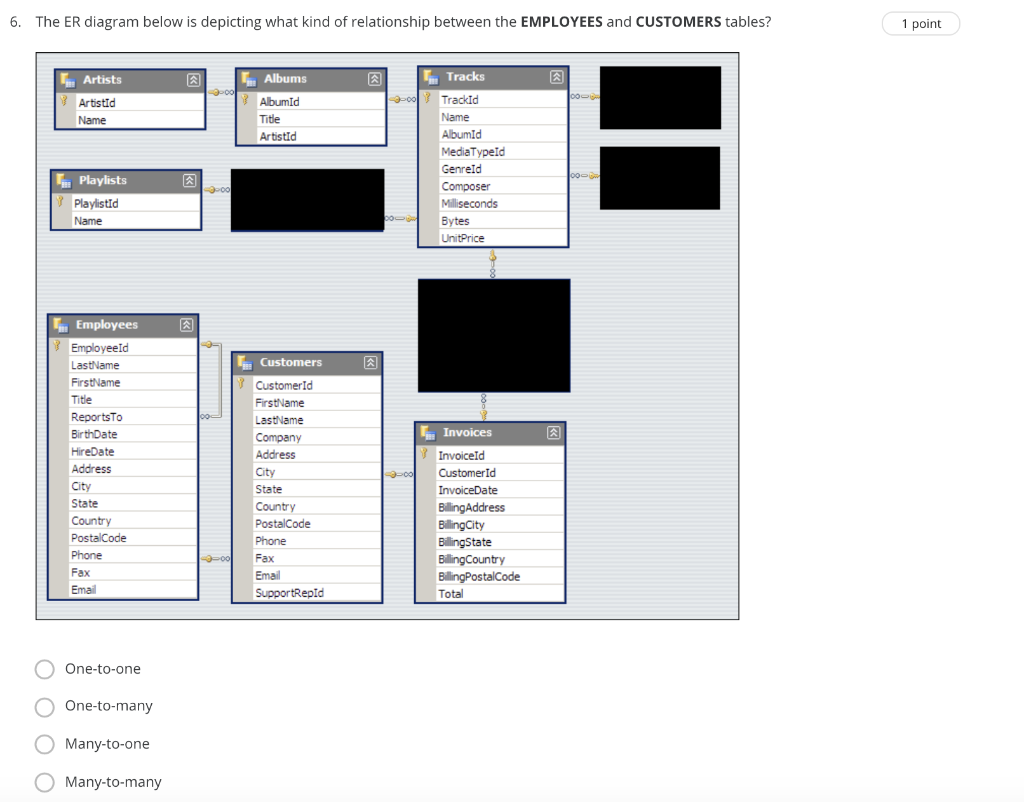 Solved 6. The ER diagram below is depicting what kind of | Chegg.com