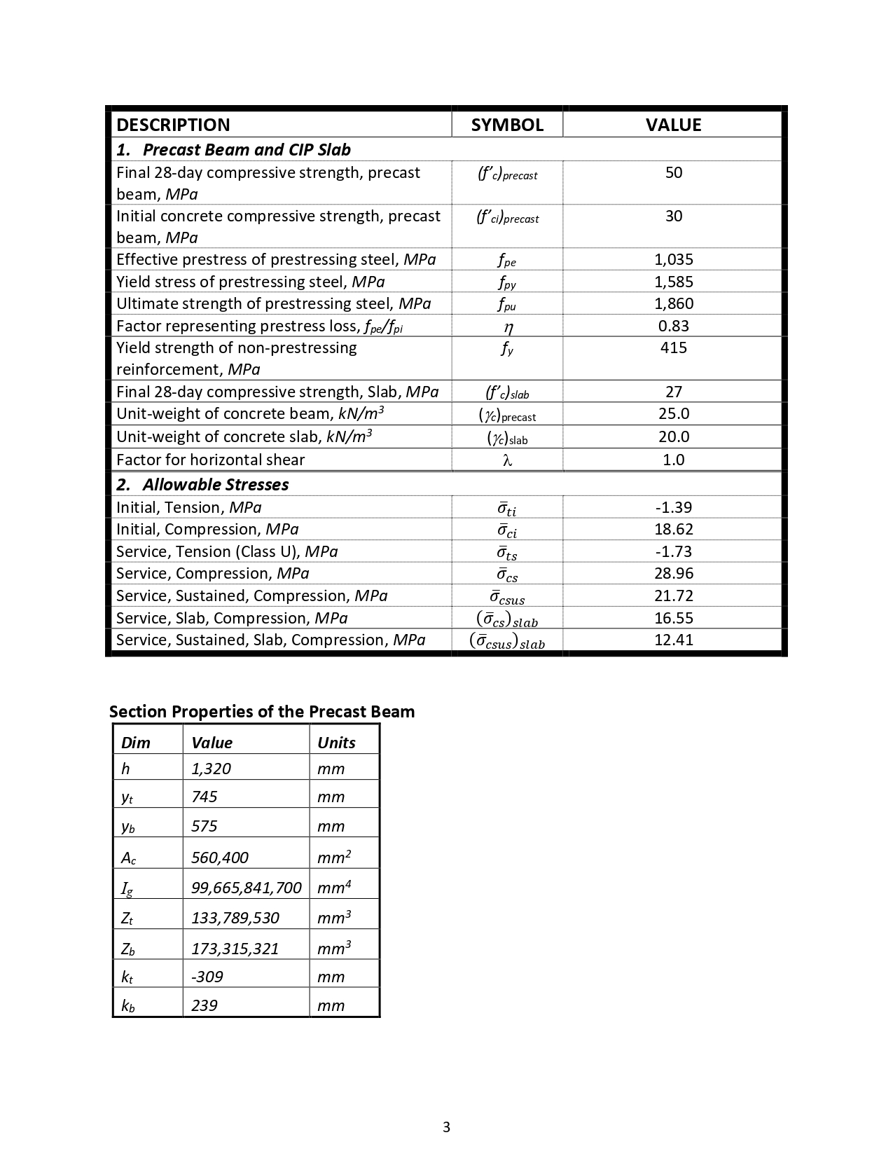Solved A composite Precast Prestressed Beam (PPB) is | Chegg.com