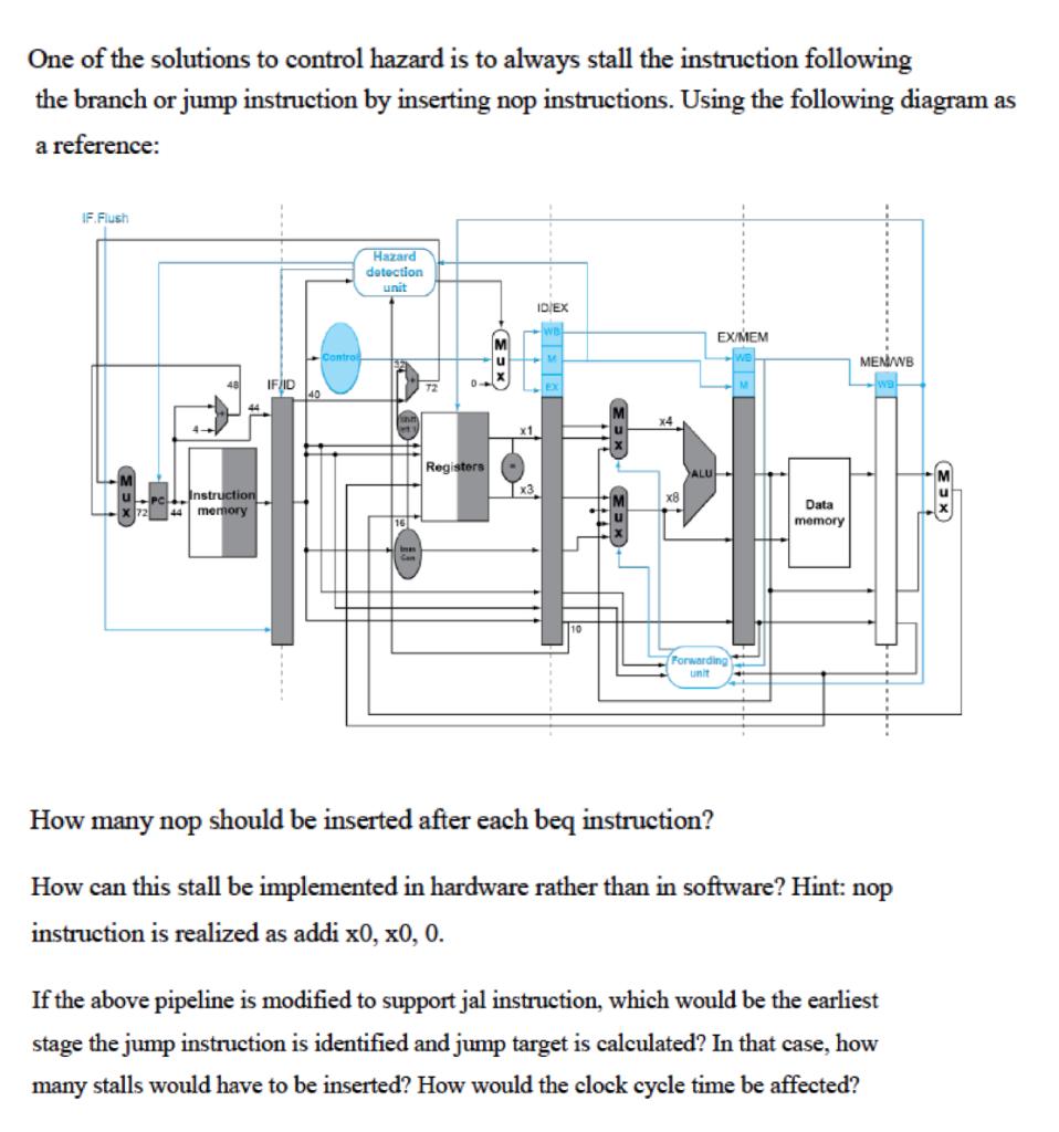 One of the solutions to control hazard is to always | Chegg.com