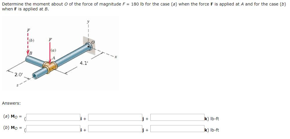 Solved Determine the moment about O of the force of | Chegg.com