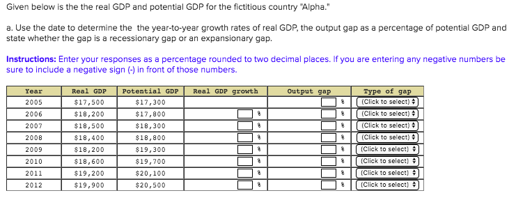 Solved Given below is the the real GDP and potential GDP for | Chegg.com