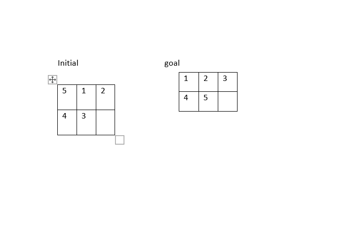Solved please make a 5 puzzle problem. take an initial state | Chegg.com