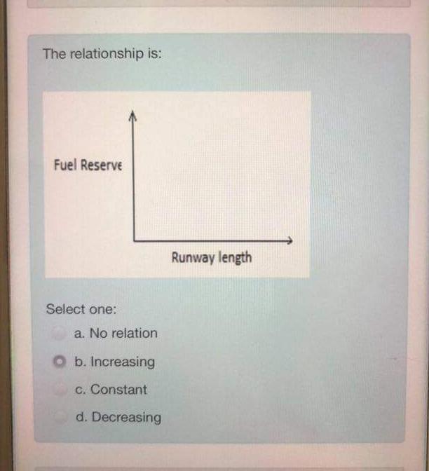 Solved The relationship is: Operating empty weight Runway | Chegg.com