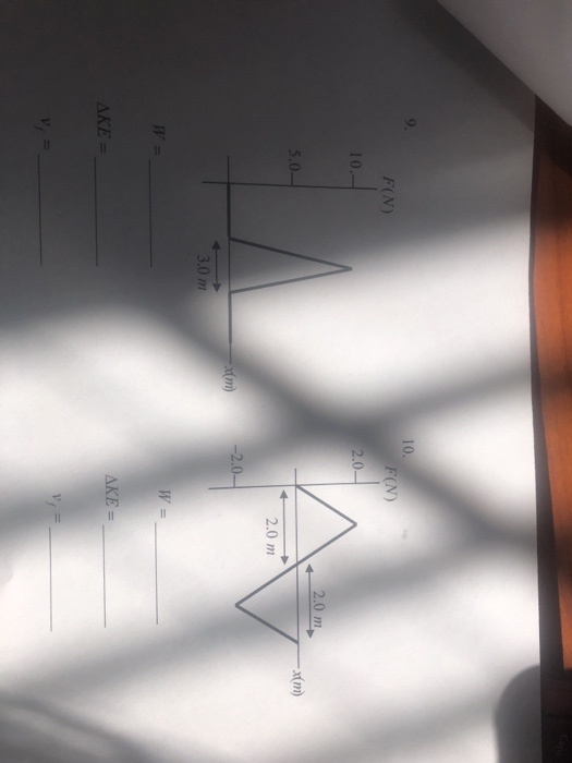 Solved In each instance below a force is applied to an | Chegg.com