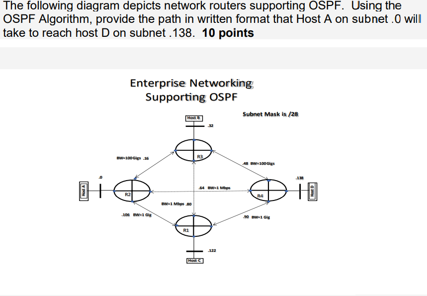Solved The following diagram depicts network routers | Chegg.com