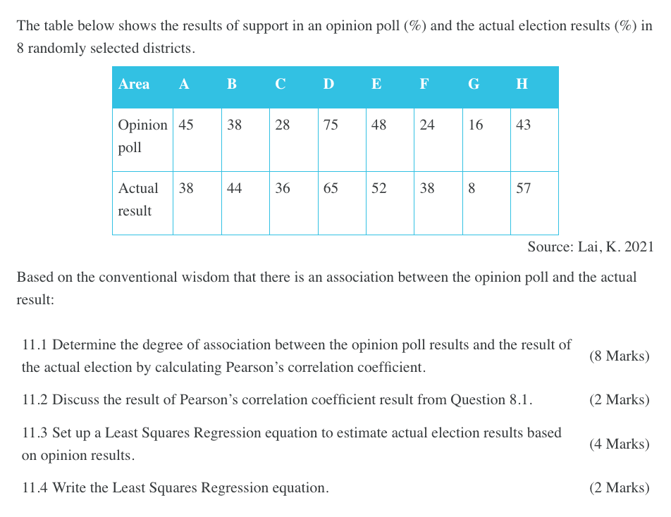 Solved The table below shows the results of support in an | Chegg.com