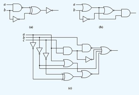Write the Boolean expressions for the three logic | Chegg.com