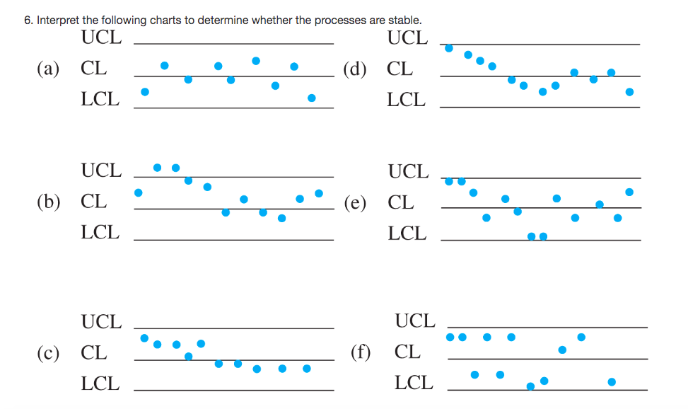 Solved 6. Interpret the following charts to determine | Chegg.com