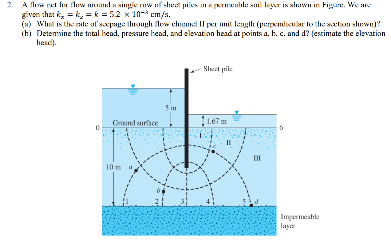 Solved 2. A flow net for flow around a single row of sheet | Chegg.com