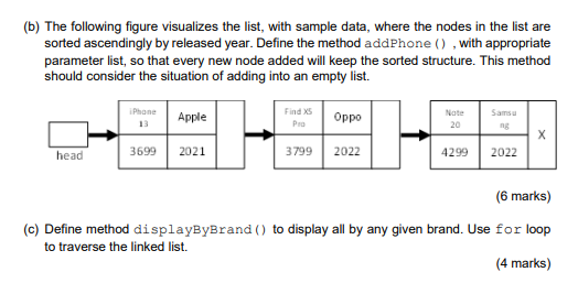 Solved (b) The following figure visualizes the list, with | Chegg.com