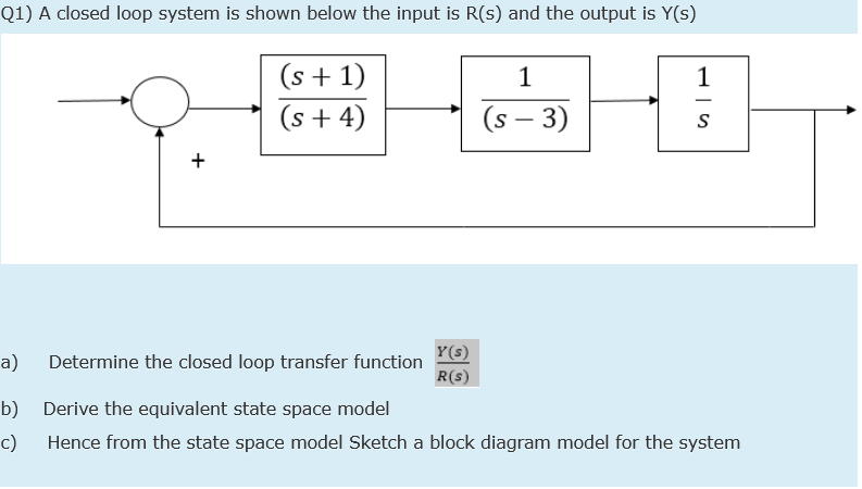 Solved Q1) A closed loop system is shown below the input is | Chegg.com
