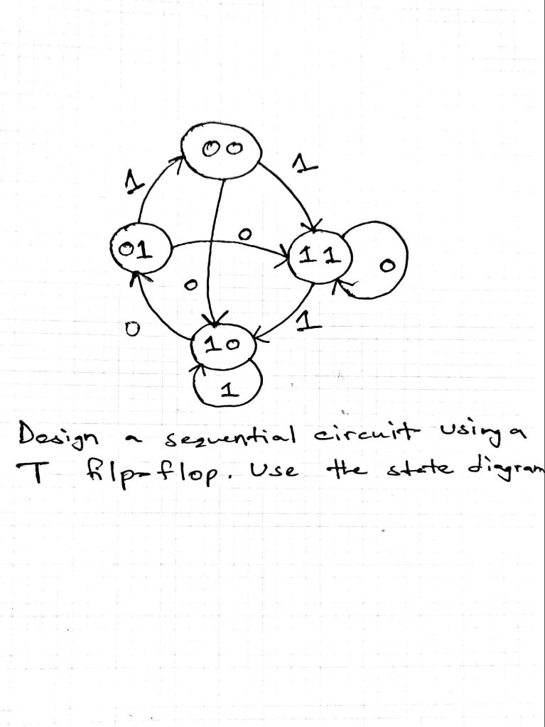 Solved 소 1 01 11 (1 I Design sequential circuit using a T | Chegg.com
