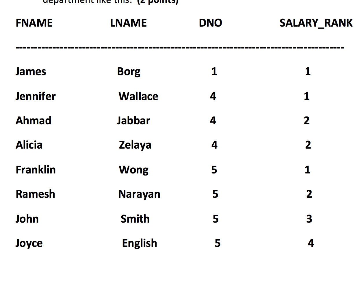 Solved For the EMPLOYEE table, use the rank() function to | Chegg.com