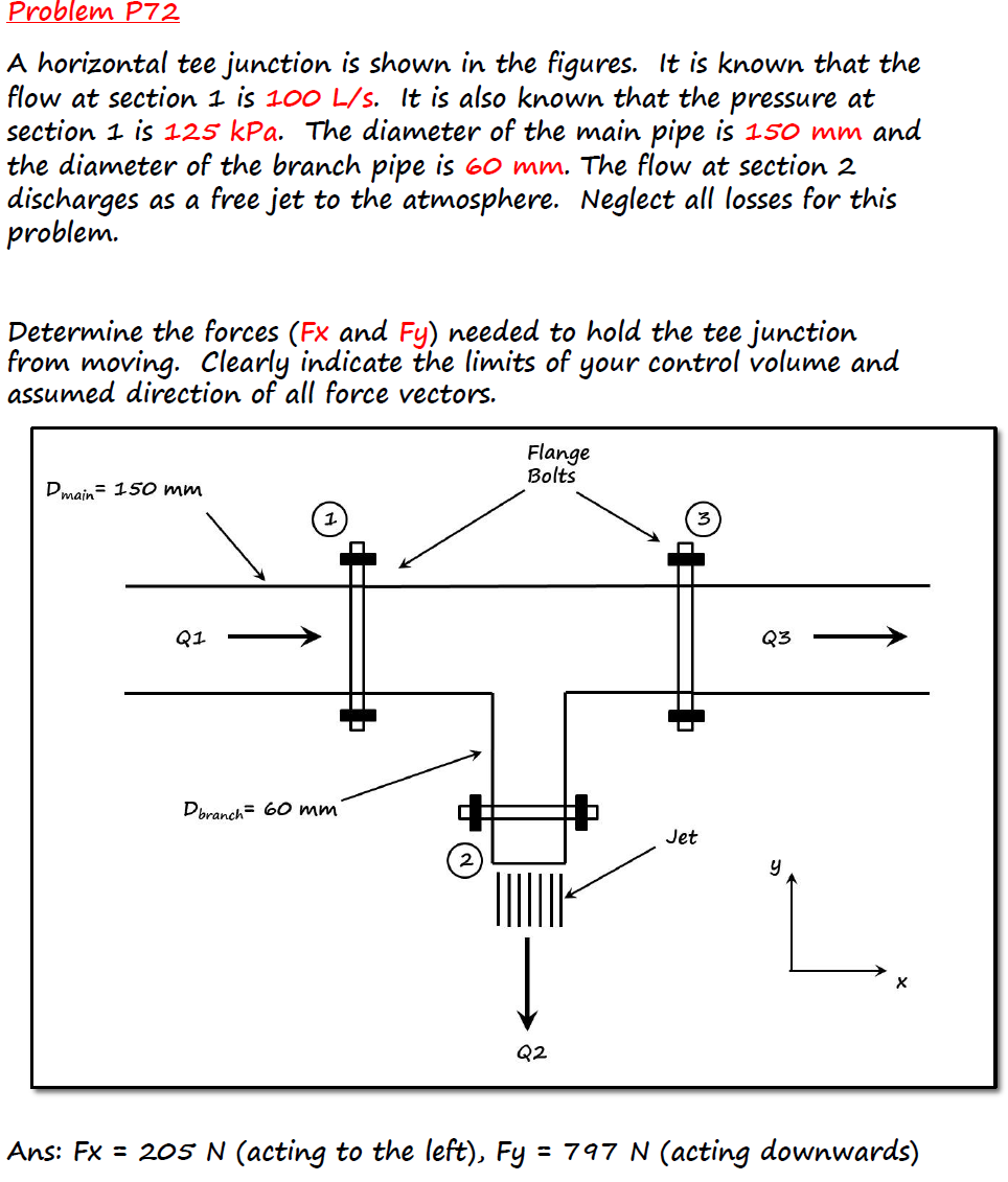 Solved A horizontal tee junction is shown in the figures. It | Chegg.com