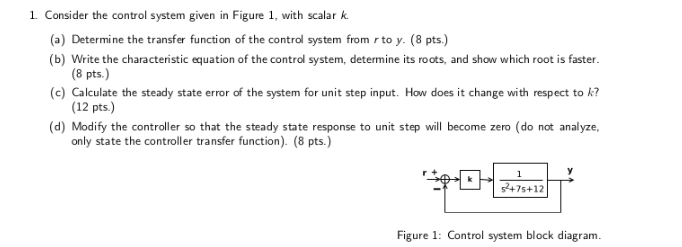 Solved 1. Consider the control system given in Figure 1, | Chegg.com