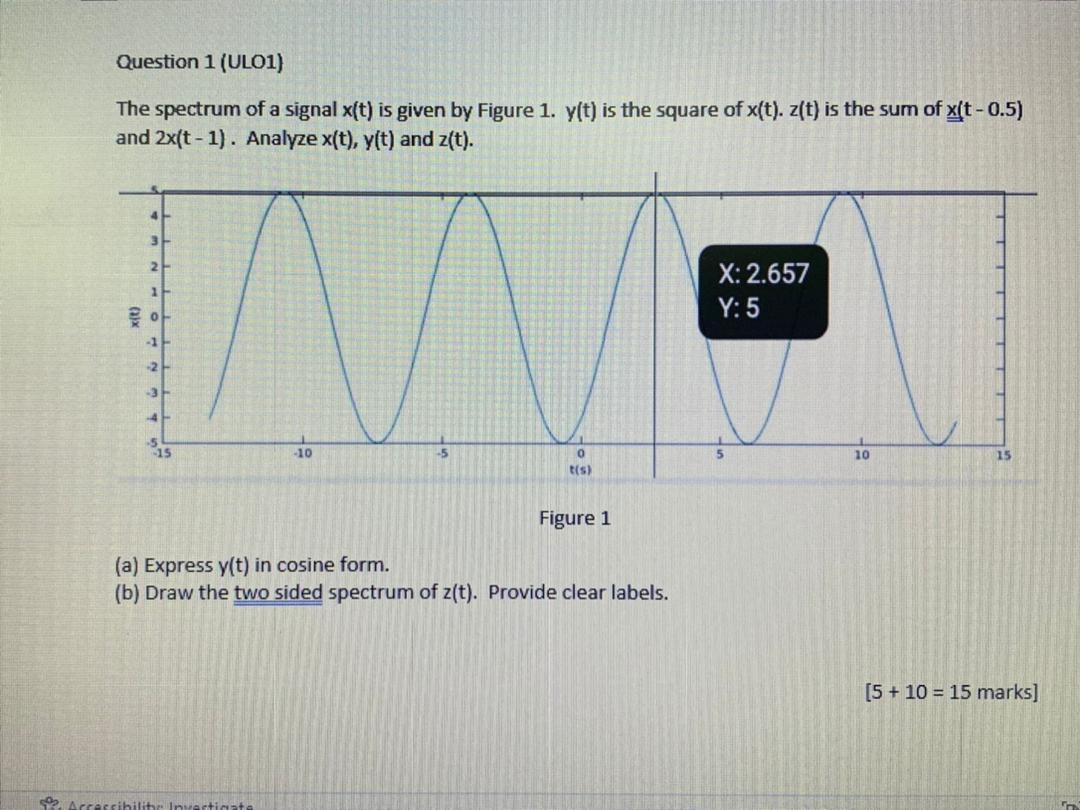 Solved The spectrum of a signal x(t) is given by Figure | Chegg.com