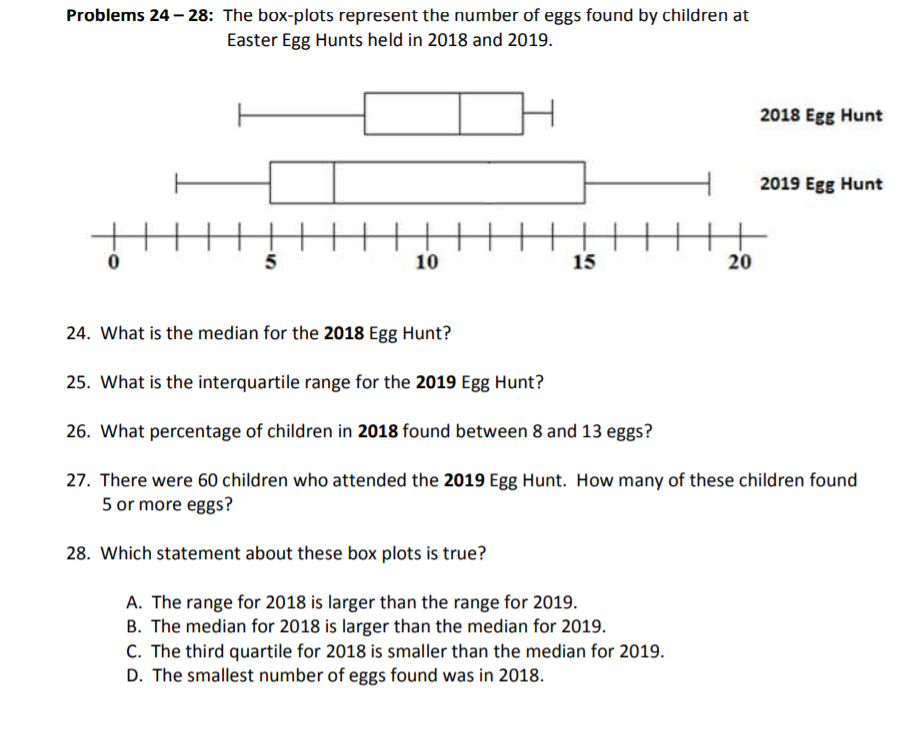 Solved The box-plots represent the number of eggs found by | Chegg.com