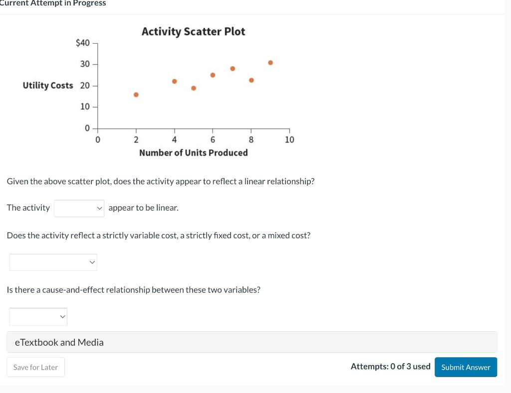 Solved Current Attempt in ProgressThe following scatter plot | Chegg.com