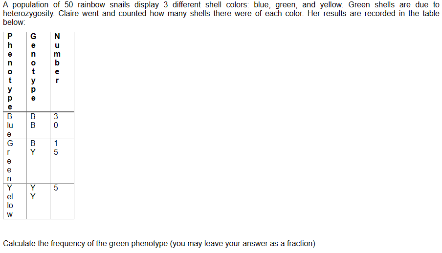 Solved A population of 50 rainbow snails display 3 different | Chegg.com