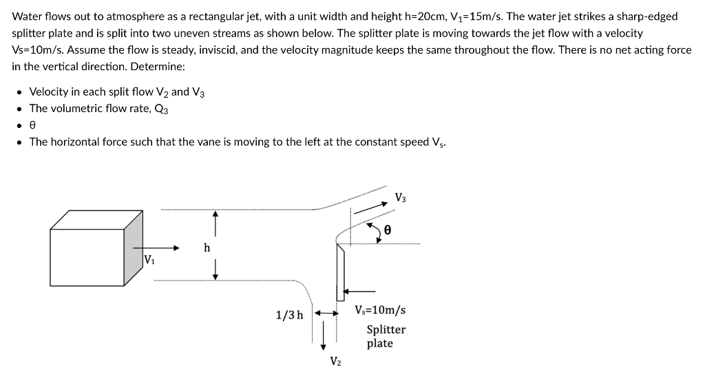 Solved Water flows out to atmosphere as a rectangular jet, | Chegg.com
