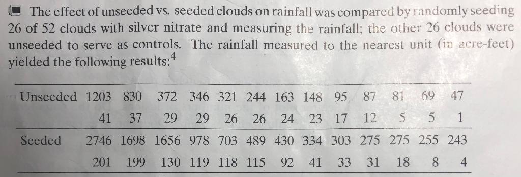 Solved The effect of unseeded vs. seeded clouds on rainfall | Chegg.com