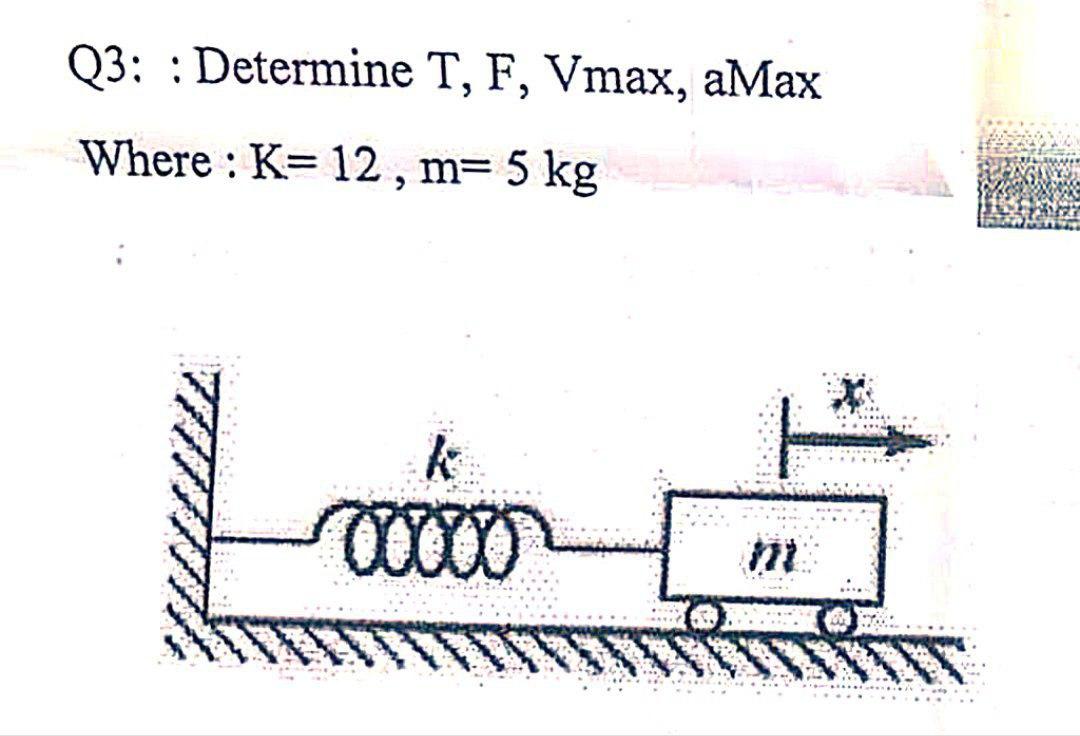 Solved Q3; : Determine T, F, Vmax, aMax > Where: K= 12, m= 5 | Chegg.com