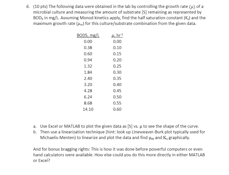 Solved 6. (10 pts) The following data were obtained in the | Chegg.com