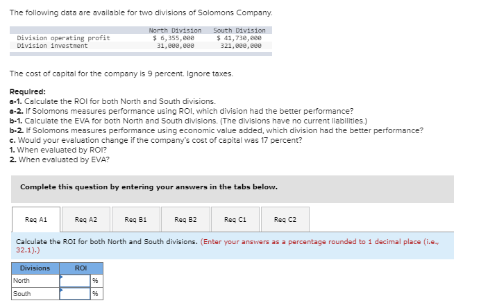 Solved The following data are available for two divisions of | Chegg.com