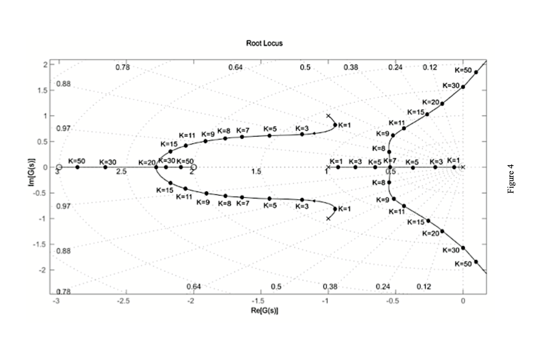 Solved A dynamic system in a negative unity feedback | Chegg.com