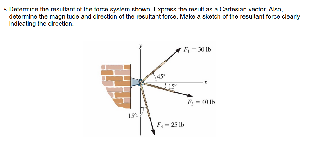 Solved 5. Determine the resultant of the force system shown. | Chegg.com