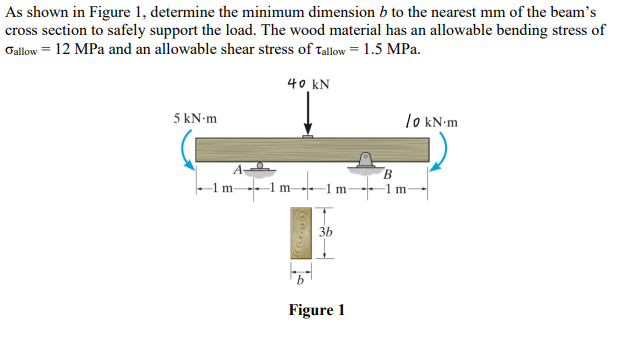 Solved As shown in Figure 1, determine the minimum dimension | Chegg.com