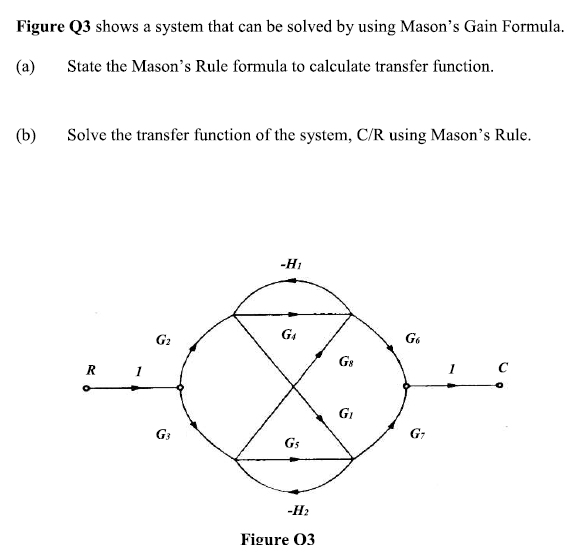 Solved Figure Q3 shows a system that can be solved by using | Chegg.com