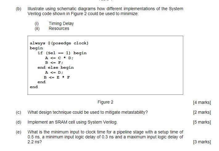 Solved (b) Illustrate using schematic diagrams how different | Chegg.com