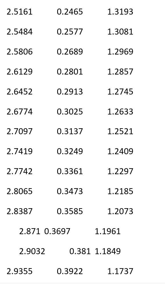 2. Elastic Collisions 2.1: Open the Excel template | Chegg.com