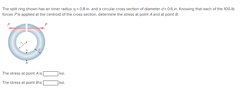 Solved The split ring shown has an inner radius r1=0.8in. | Chegg.com