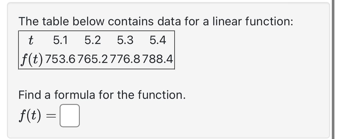 Solved The table below contains data for a linear | Chegg.com