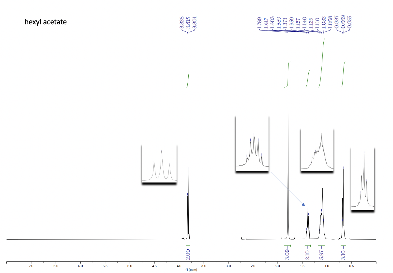 Solved Use ChemDraw to draw your product in bond-line, label | Chegg.com