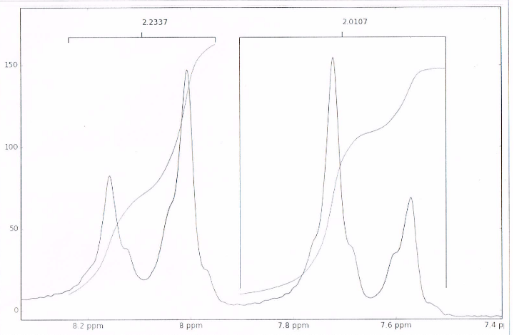 Solved Discuss the peaks and their splitting patterns for | Chegg.com
