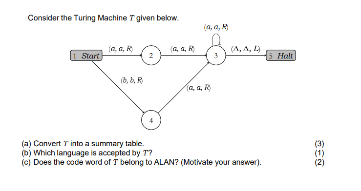 Solved Consider the Turing Machine T ﻿given below.(a) | Chegg.com
