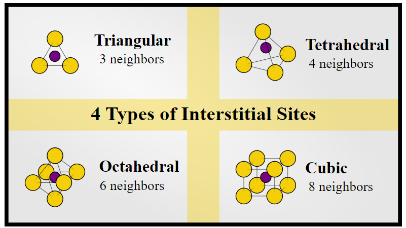 Solved What are the interstitial locations of hcp cobalt? | Chegg.com
