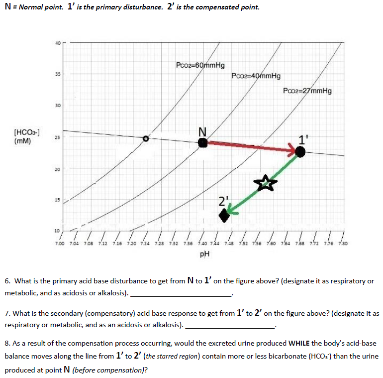 Solved N = Normal point. 1' is the primary disturbance. 2' | Chegg.com