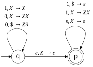 Solved Consider the following Pushdown Automata (the initial | Chegg.com